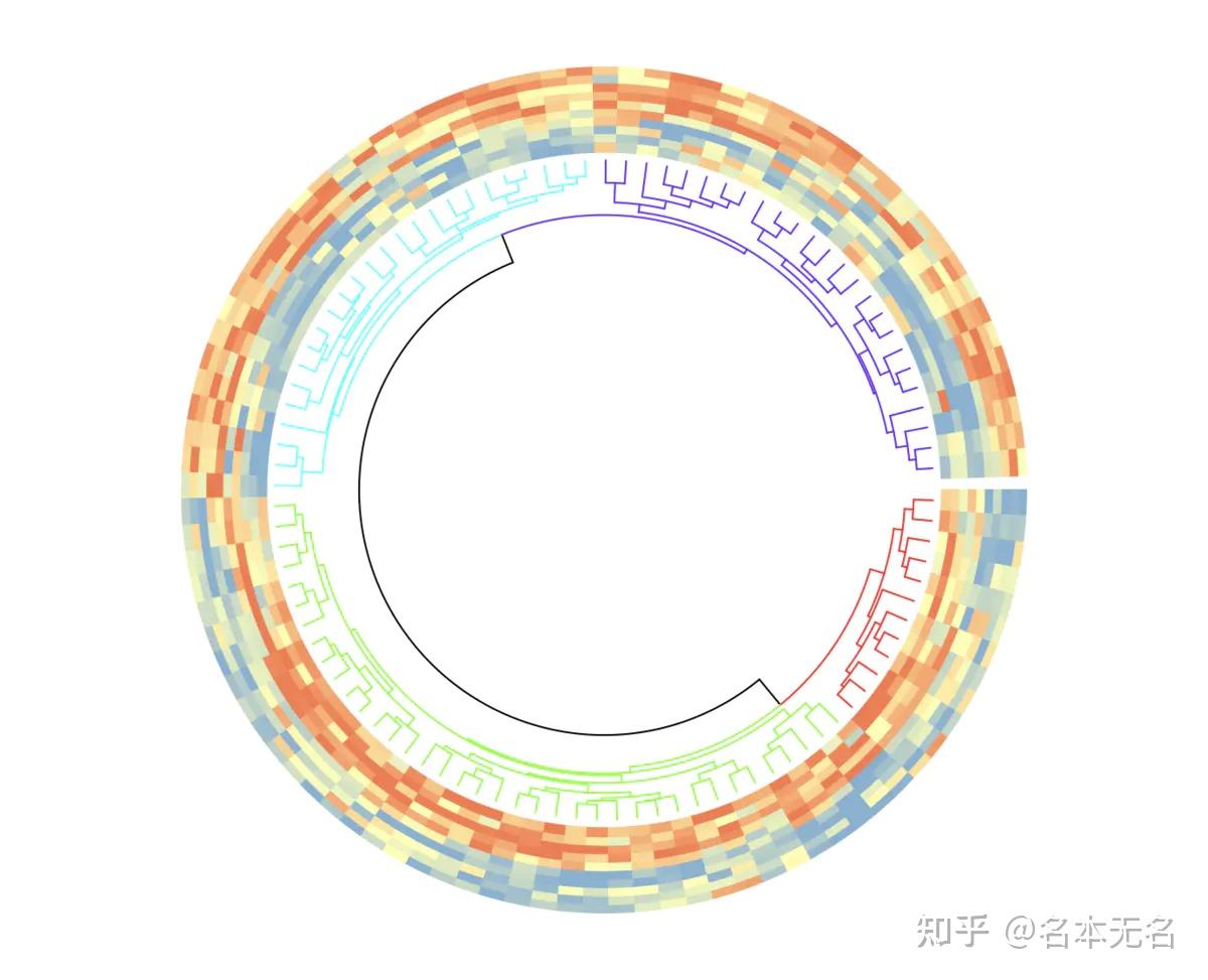 R 数据可视化 —— circlize 圆形热图 - 知乎