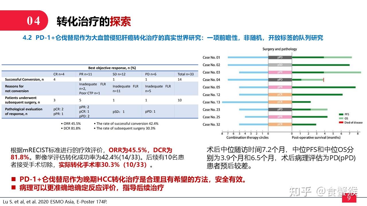 肝细胞癌（HCC)--转化治疗 - 知乎