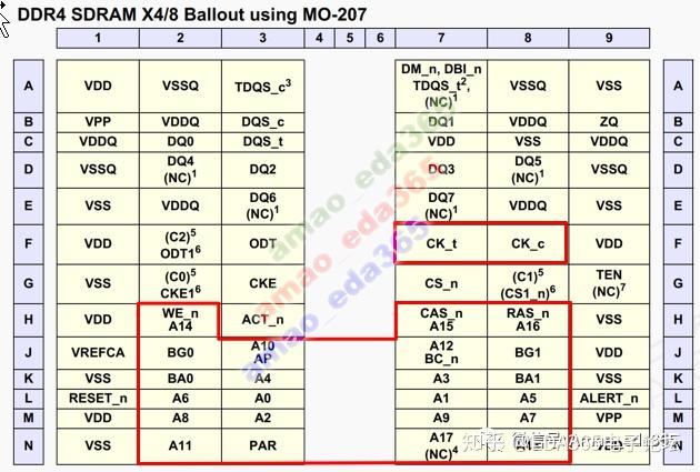 DDR5分析与仿真应对策略 - 知乎