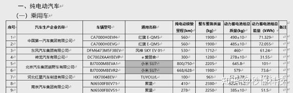 小米汽车实车上路被曝光，800km最高续航+800V高压快充， - 知乎