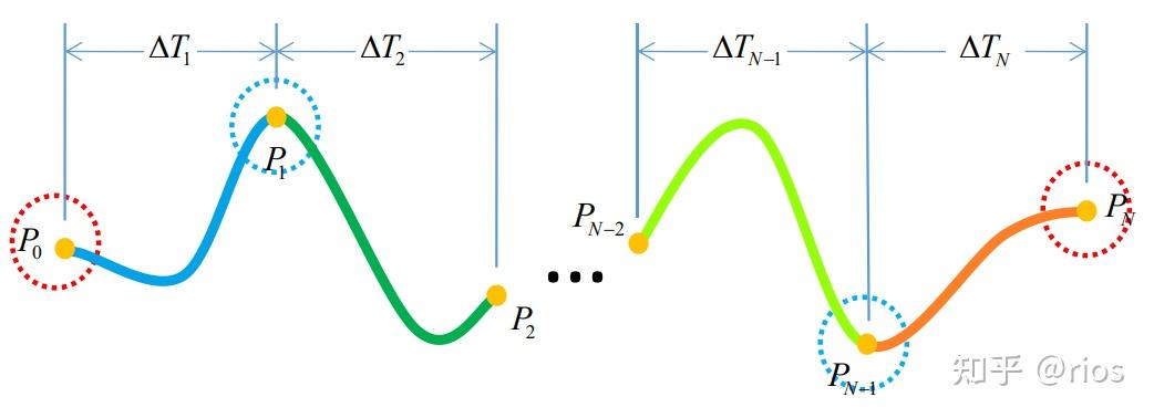 Optimization-Based Trajectory Planning - 知乎