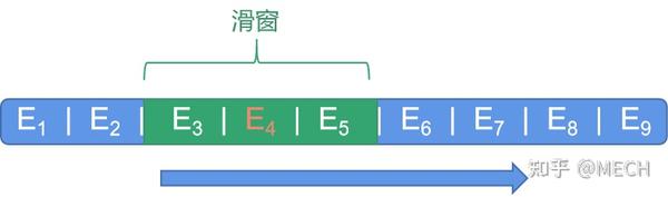 Multi-Head-Attention的作用到底是什么 - 知乎
