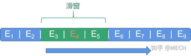 Multi-Head-Attention的作用到底是什么 - 知乎