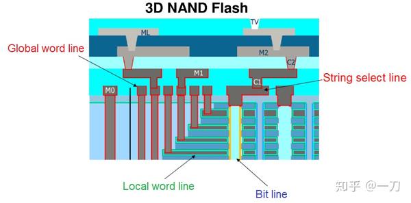 文献摘录-NAND Quality-1 - 知乎