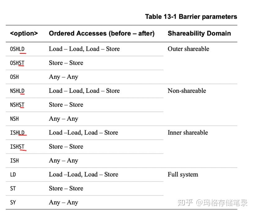 高性能队列设计成就高性能存储-开启智能存储的魔力钥匙(上) - 知乎