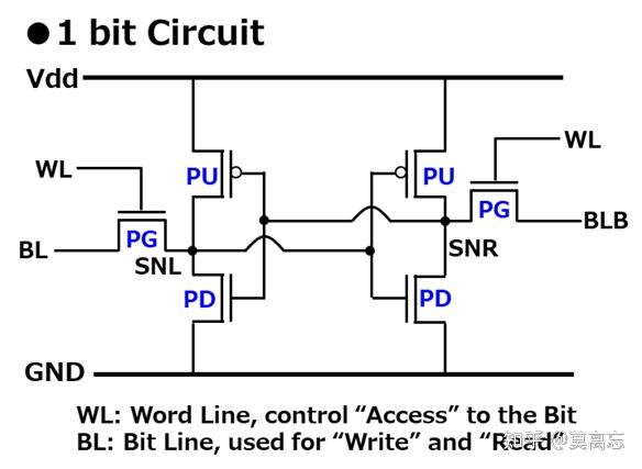 SRAM小科普2——WAT测试 - 知乎