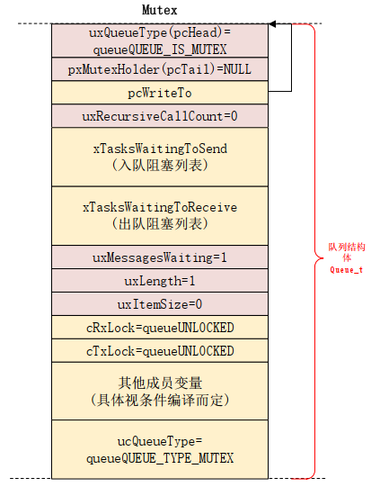 “零”智享丨嵌入式操作系统FreeRTOS基础科普 - 知乎