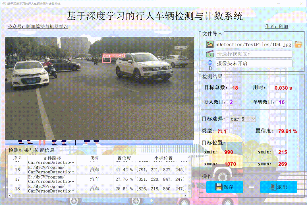 基于yolov8深度学习的高精度车辆行人检测与计数系统【python源码pyqt5界面数据集训练代码】目标检测、深度学习实战 知乎
