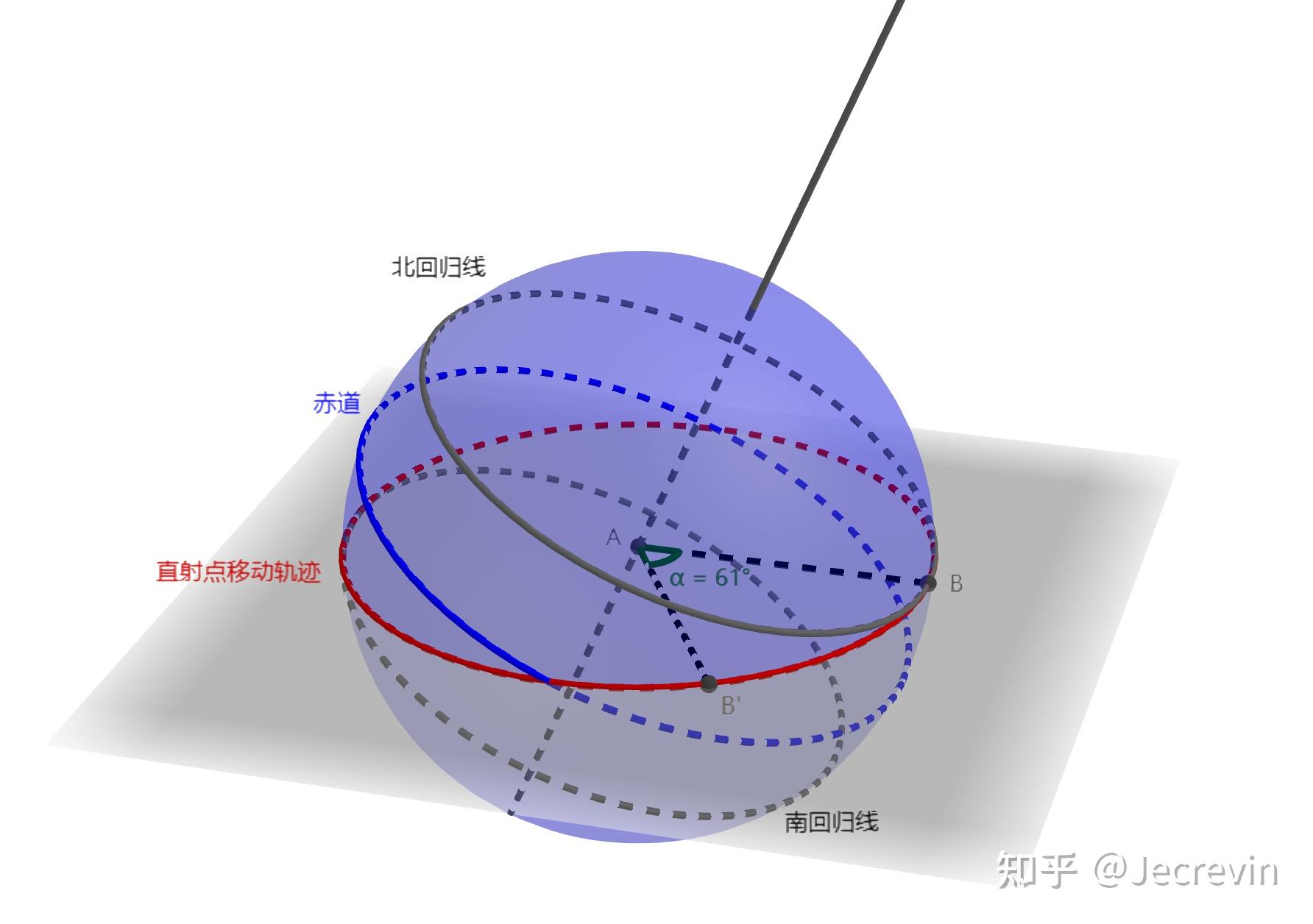 科普向：北回归线以北，太阳要怎么照到房子北边？ - 知乎