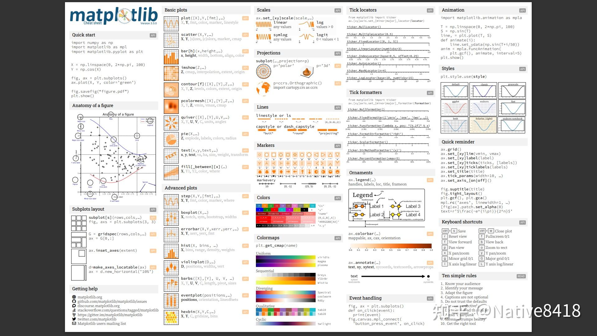一小时实践入门 Cheatsheets（github 代码） 知乎