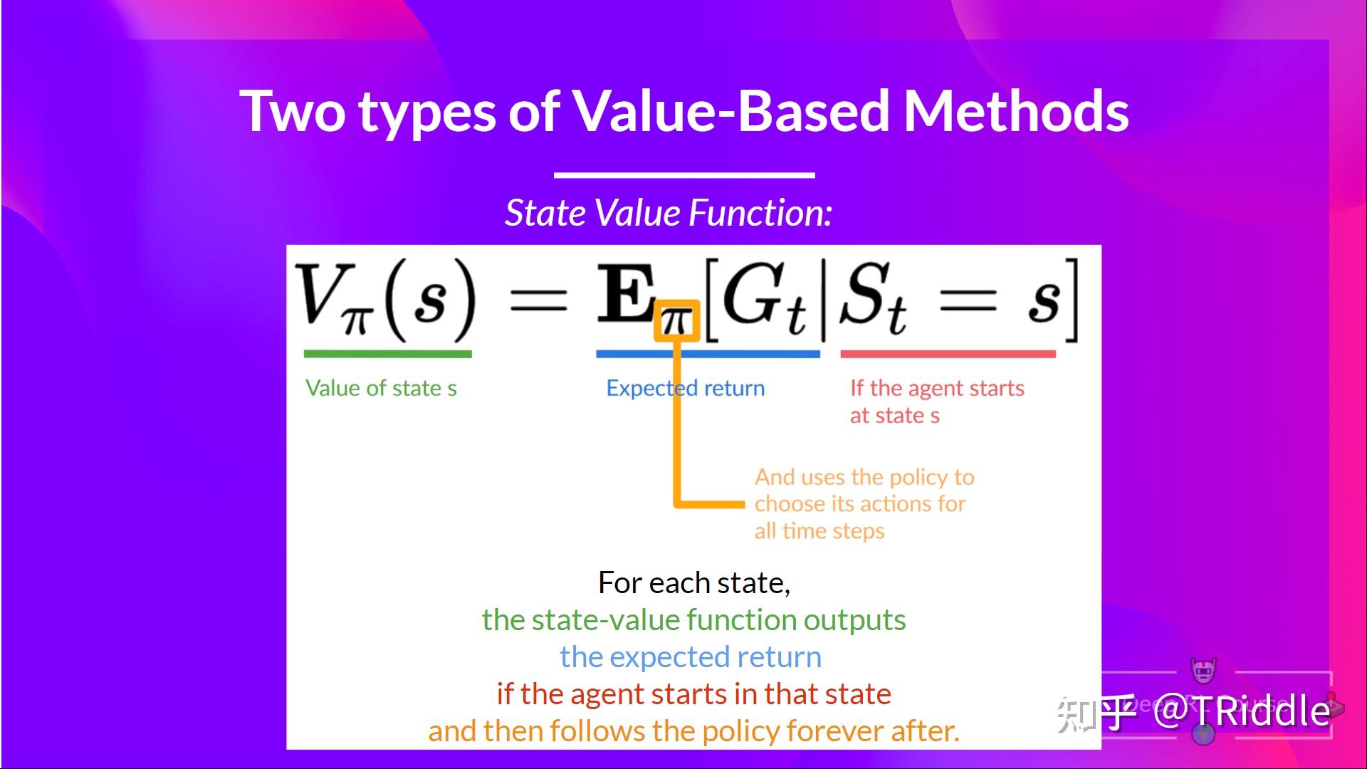 【Deep RL Course Note】Unit 2. Q-Learning - 知乎