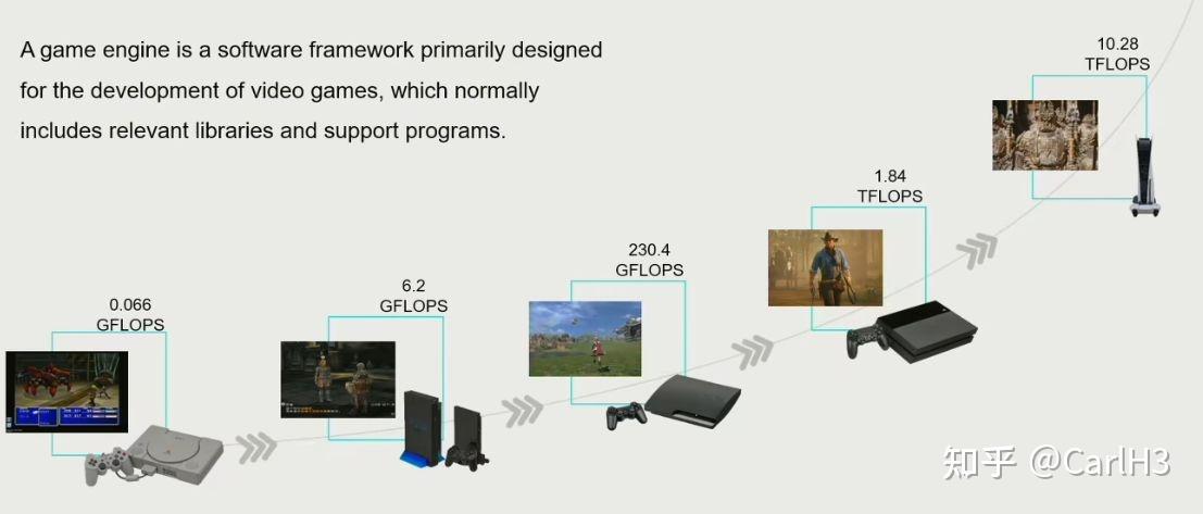 Games-104 Game Engine 01：游戏引擎导论 - 知乎