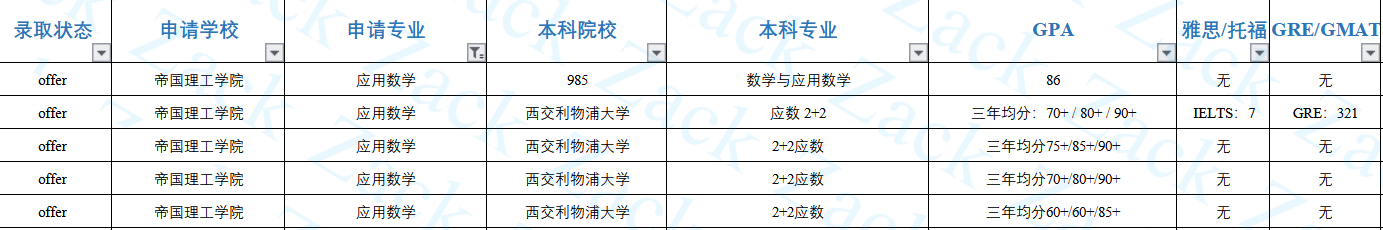 2021Fall帝国理工学院（IC）offer/rej汇总（多达400+条，22Fall申请必看） - 知乎