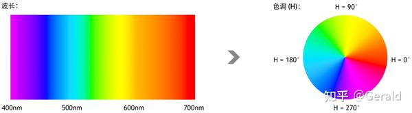 CMF｜CMF工程师的新手指南 - 知乎