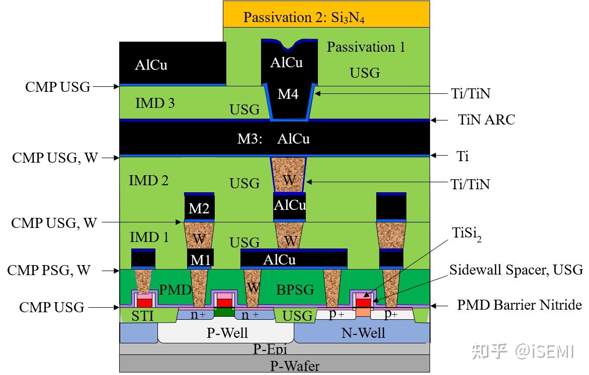 Silvaco TCAD 虚拟制造-制造流程(17) - 知乎