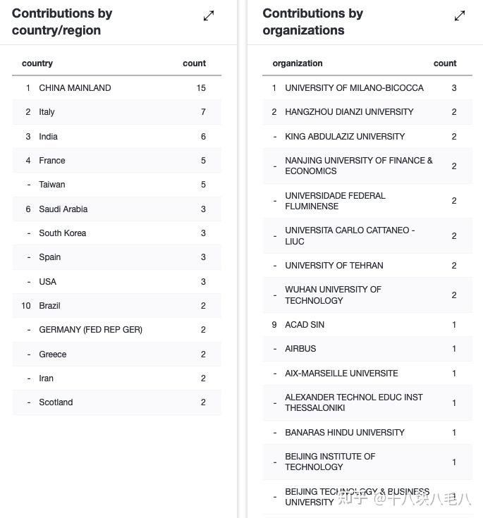 汇总整理50本好发的经管类SSCI期刊 - 知乎
