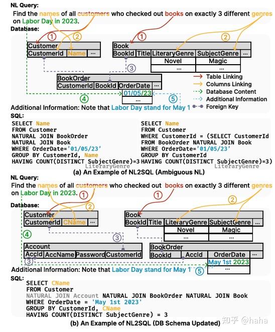 A Survey of NL2SQL with Large Language Models:Where are we, and where are we going? - 知乎