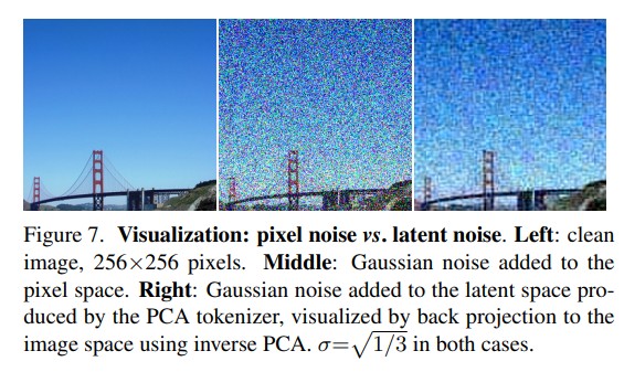 Deconstructing Denoising Diffusion Models for Self-Supervised Learning ...