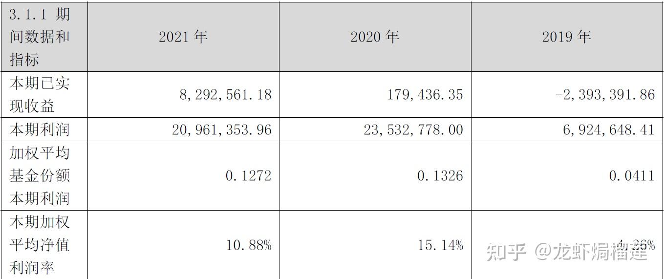 FOF基金财务报表攻略--印度基金(SZ:164824)为例 - 知乎