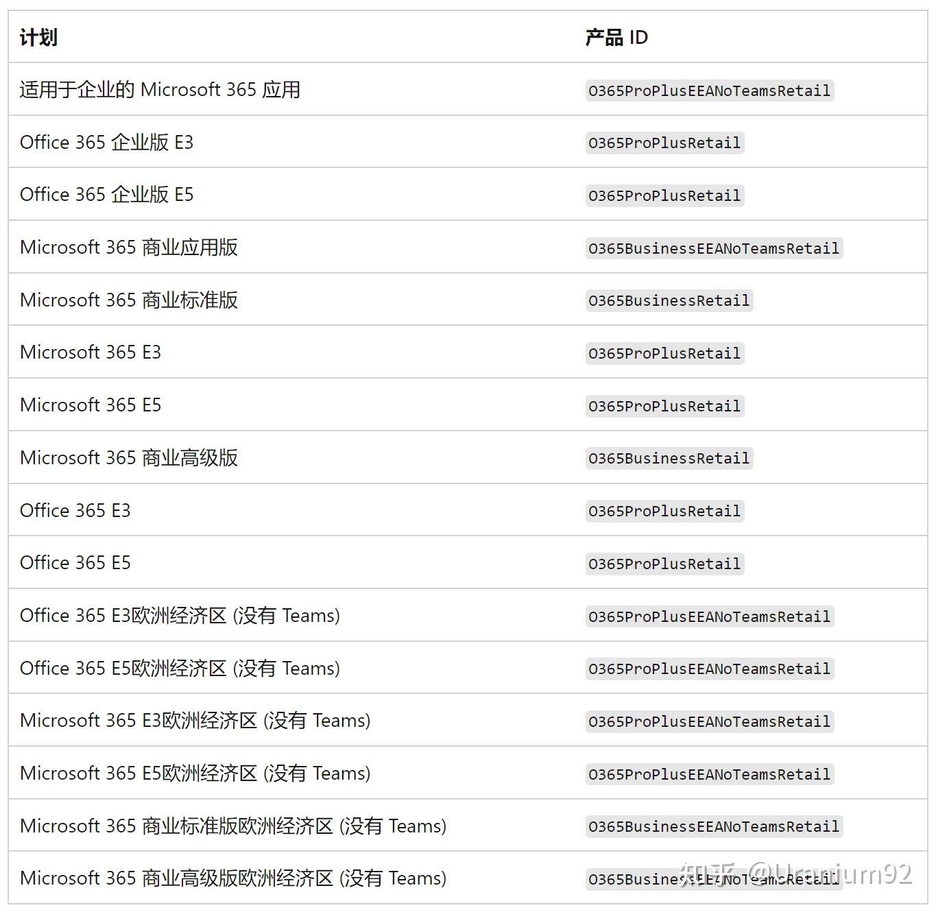 如何Office安装时仅安装自己所需的软件？——Office Deployment Tool - 知乎
