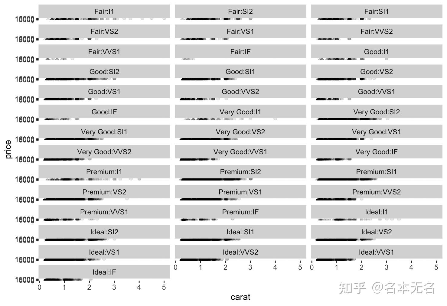 R 数据可视化 —— ggforce（注释和分面） - 知乎