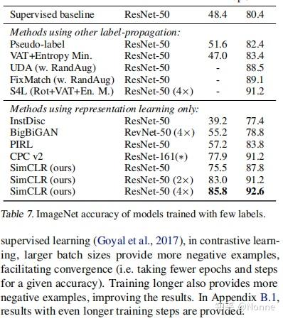 【论文精读】SimCLR - 知乎