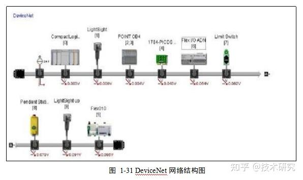 罗克韦尔(AB)PLC讲解，1.组态 RSLinx 通讯，上位机网络接入（2） - 知乎