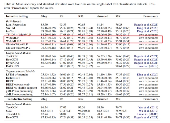 一个1024的MLP，击败了几乎所有的GNN模型 - 知乎