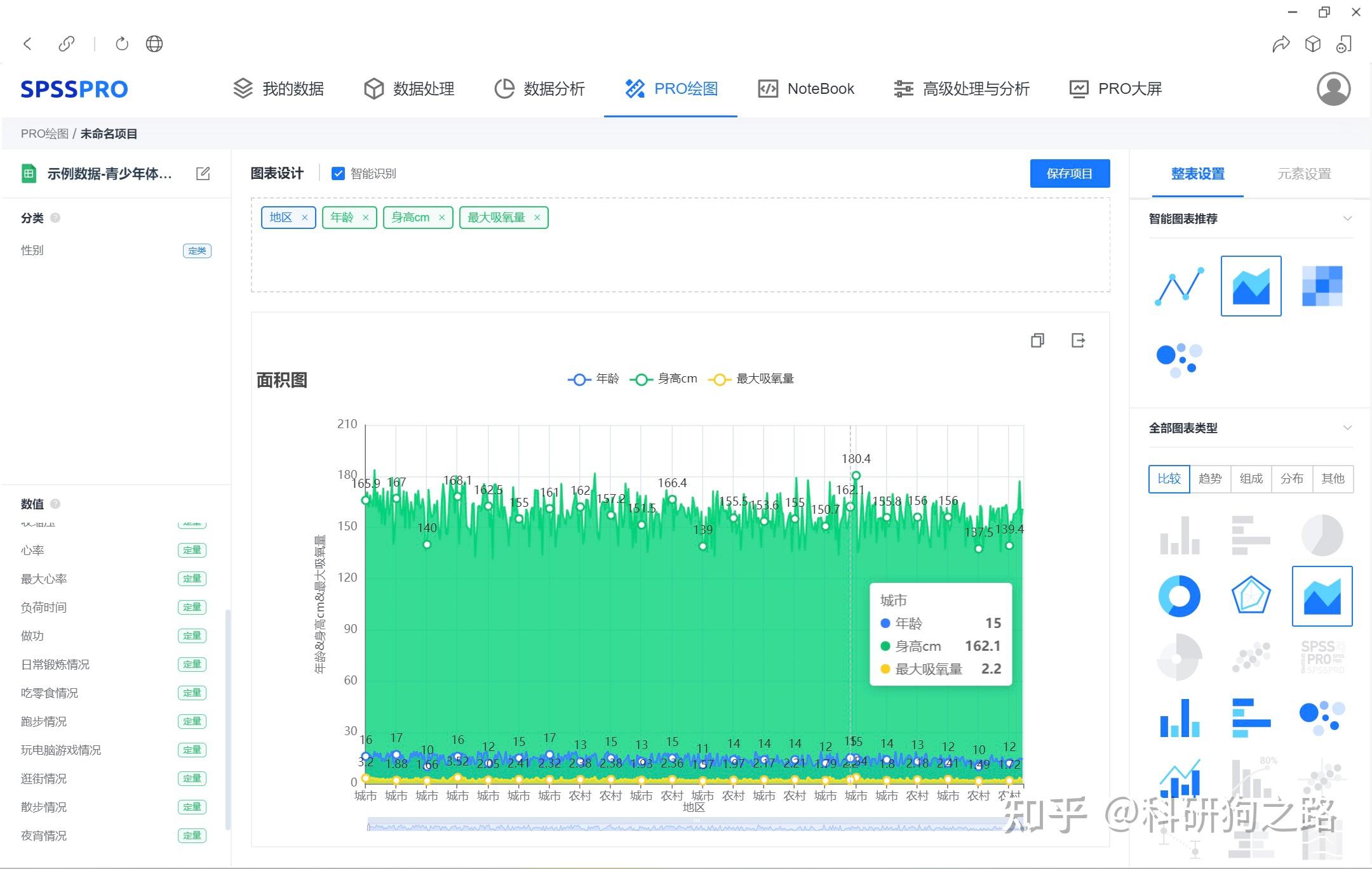集SPSSPRO数据分析等众多功能于一体的宝藏科研工具！！快来看 - 知乎