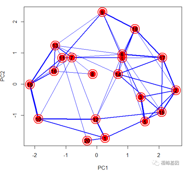 RNA 34. SCI 文章基因蛋白表达时间趋势分析及划分聚类群 (Mfuzz) - 知乎