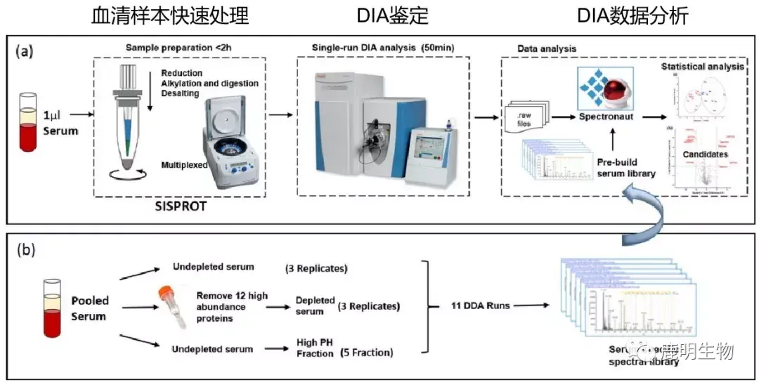 让你知道学会DIA技术是一种什么体验？ - 知乎