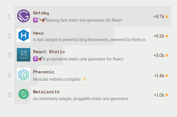 2017 年崛起的 JS 项目 - 知乎