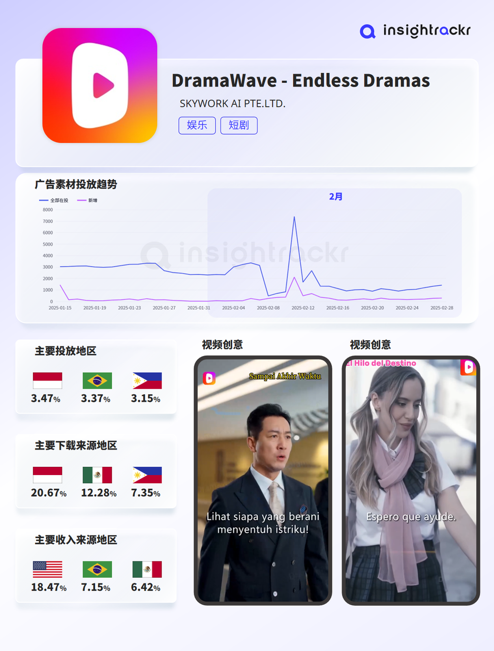 2025年2月 | Insightrackr 海外短剧应用下载与收入排行榜 - 知乎