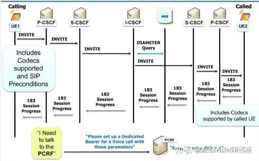 最新5G网络中VoNR新通话技术白皮书发布的思考和关于SIP/IMS网络/4G-VoLTEG和5G-VoNR中的业务和技术的讨论 - 知乎