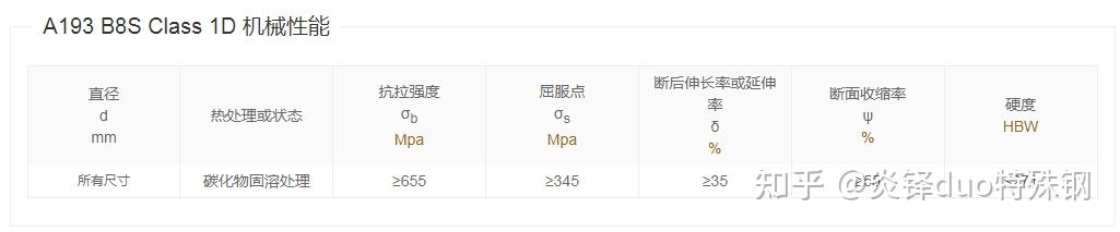 S21800（Nitronic 60）A193 B8S Class 1D不锈钢特性 - 知乎