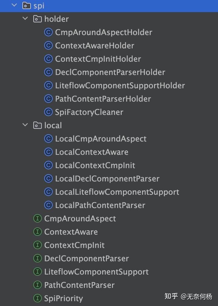 从LiteFlow来看Java SPI，与Spring框架有哪些相同的思想 - 知乎