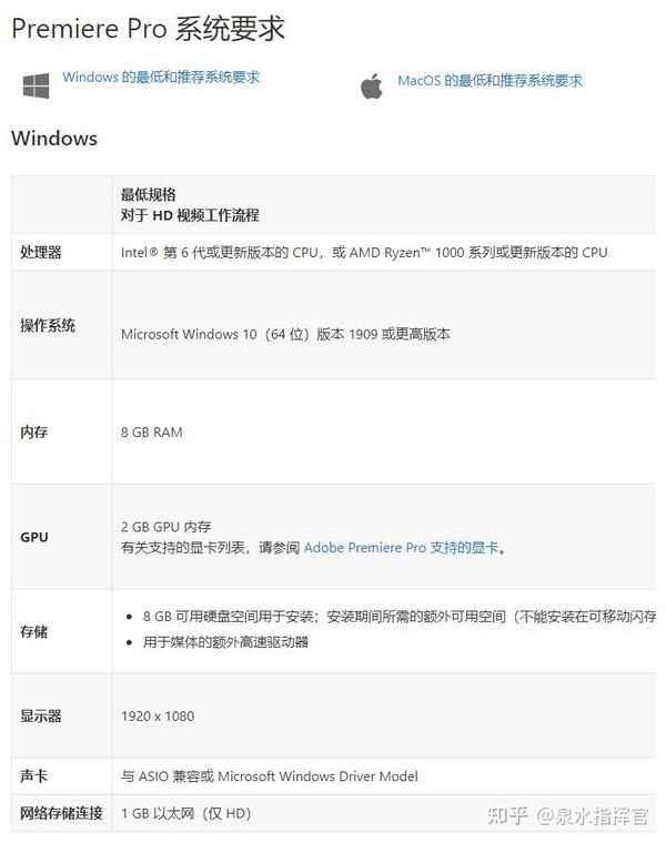 2022年Ps、Pr、Ae 设计软件笔记本电脑推荐指南（8月更新）