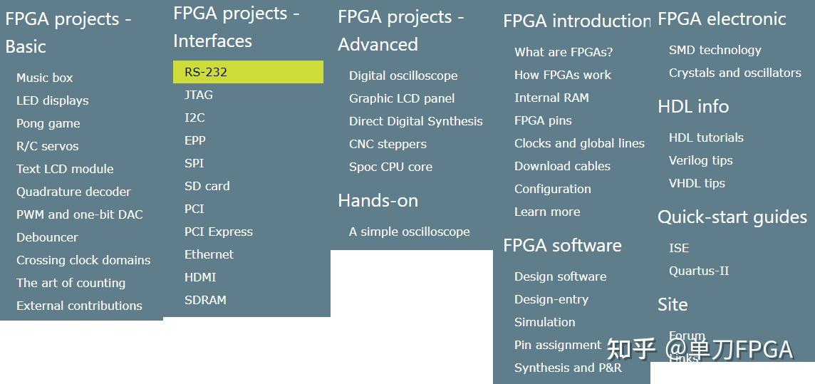 30个FPGA学习网站 - 知乎