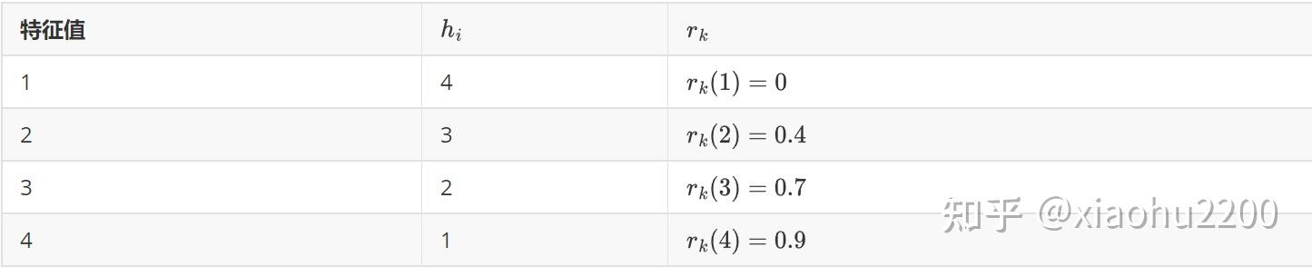 超详细解析XGBoost（你想要的都有） - 知乎