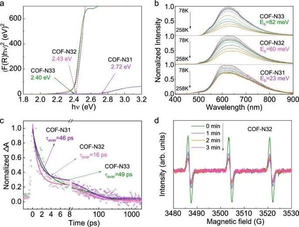 【DFT+实验】北大Nature子刊：COF光催化合成H2O2 - 知乎
