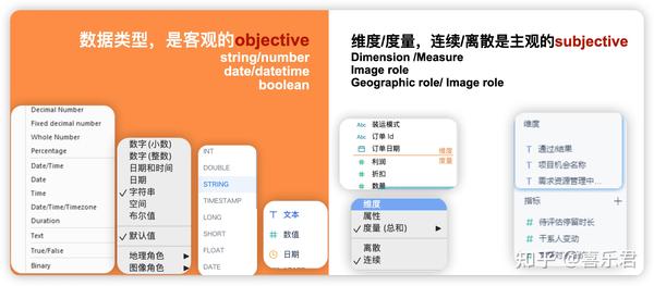 如何选择bi工具：tableau、power Bi、观远、帆软（下） 知乎 2473