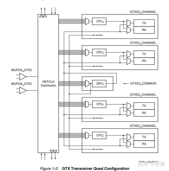 AD9528时钟发生器芯片学习 - 知乎