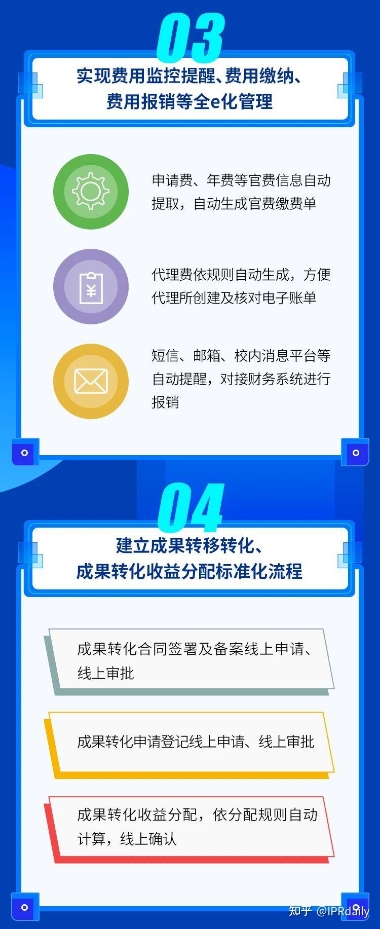 新品发布！“构建科研院校知识产权信息化管理系统”上线 - 知乎