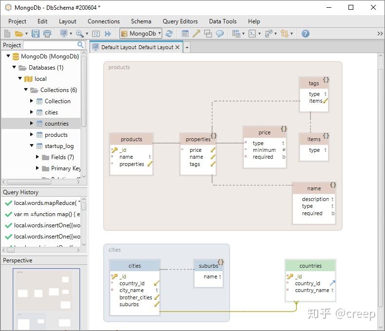一文教你MongoDB设计方法及技巧，看不懂还不来学？ - 知乎