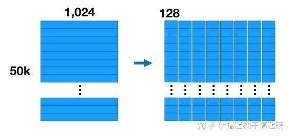 faiss原理（Product Quantization） - 知乎