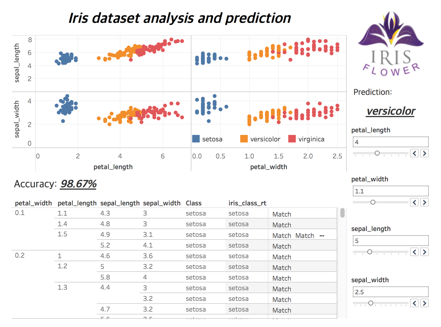 Tableau集成Python机器学习实践（下） - 知乎