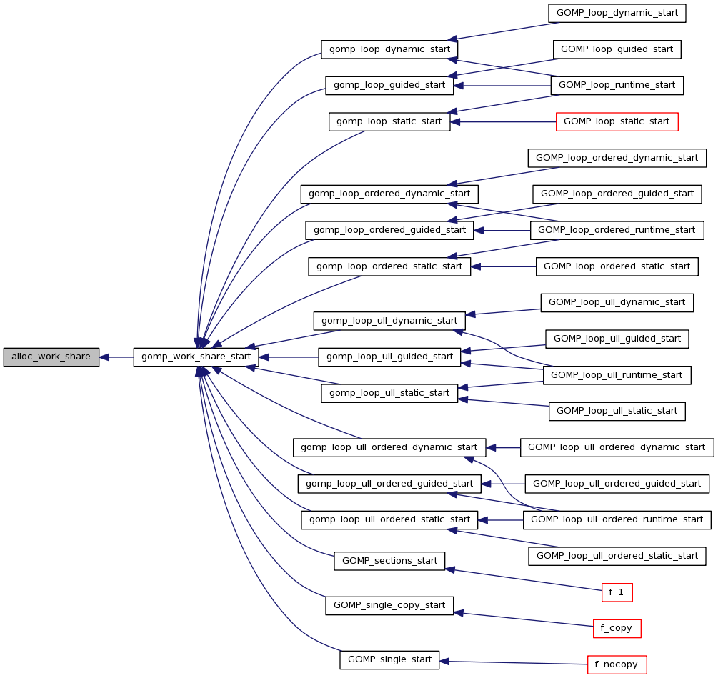 gcc是怎么实现OpenMP的？ - 知乎