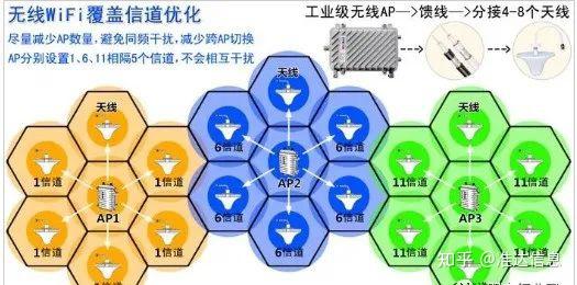 干货 秒涨知识 —— 无线网络经常太慢?这样设置信道网速最快 知乎