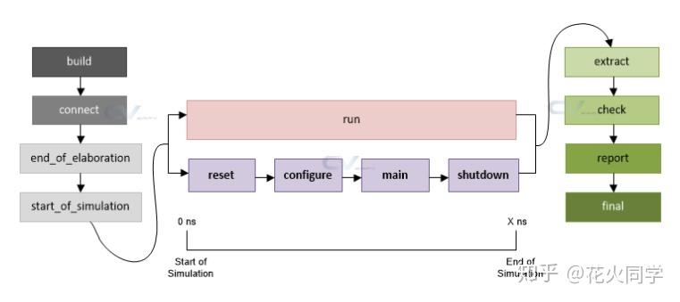 读UVM源代码(八)phase与virtual sequencer - 知乎