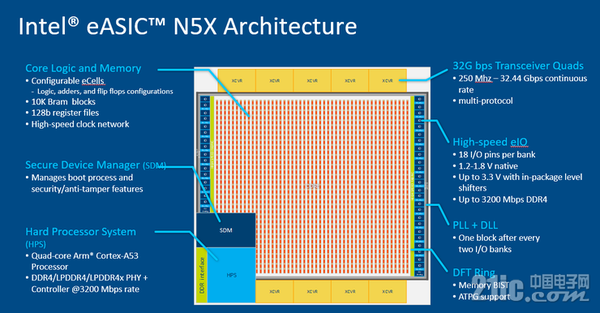 再添最强eASIC！Intel付得起xPU的巨额尾款吗？ - 知乎